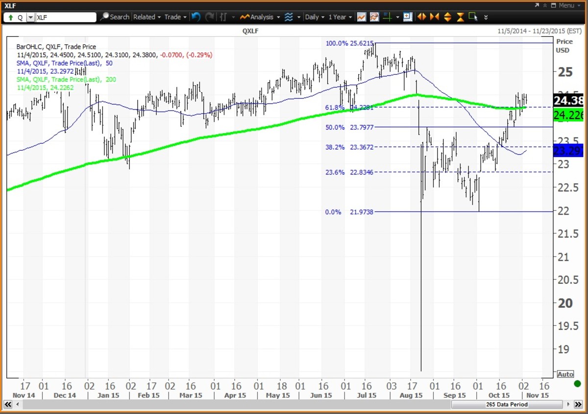 5 Sectors You Should Over-Weight or Equal-Weight Based on Their ETFs ...