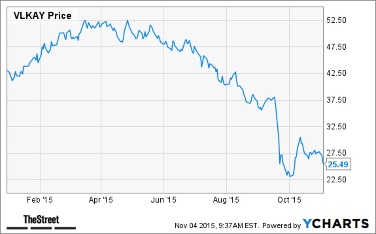 Volkswagen Scandal Widens: 10 Things to Know About the Diesel Emissions ...