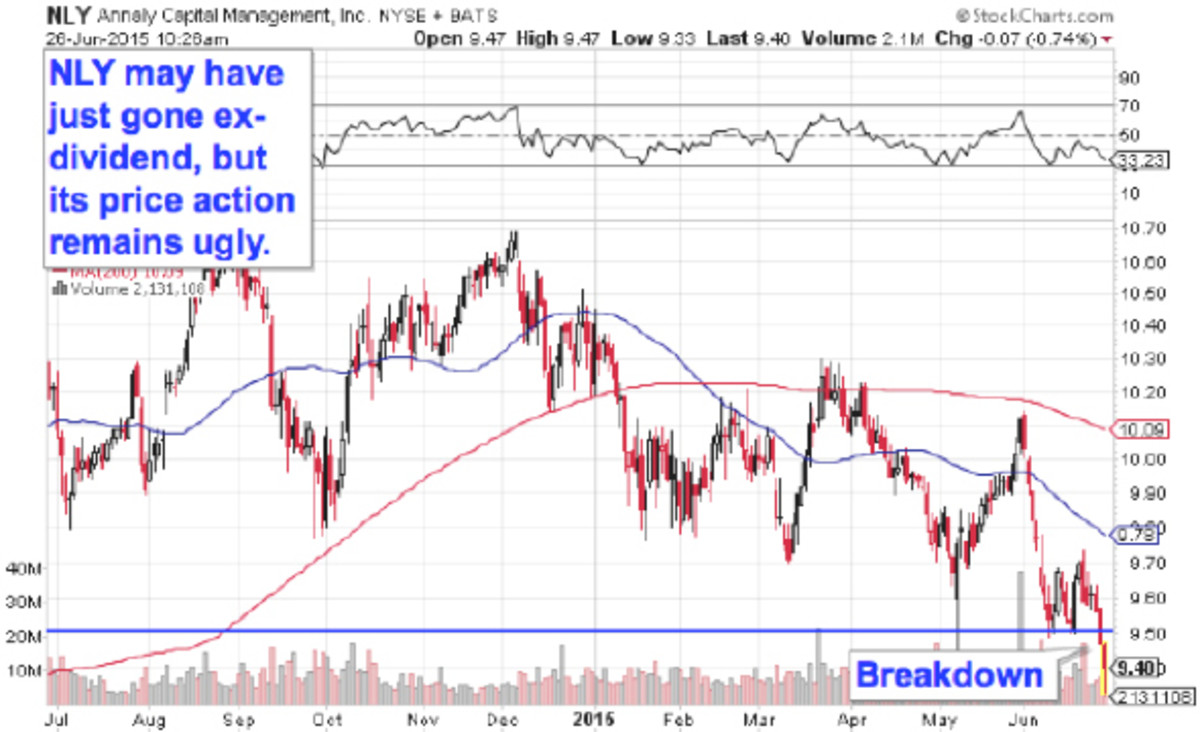 How to Trade 3 of the Market's Most Active Stocks - TheStreet