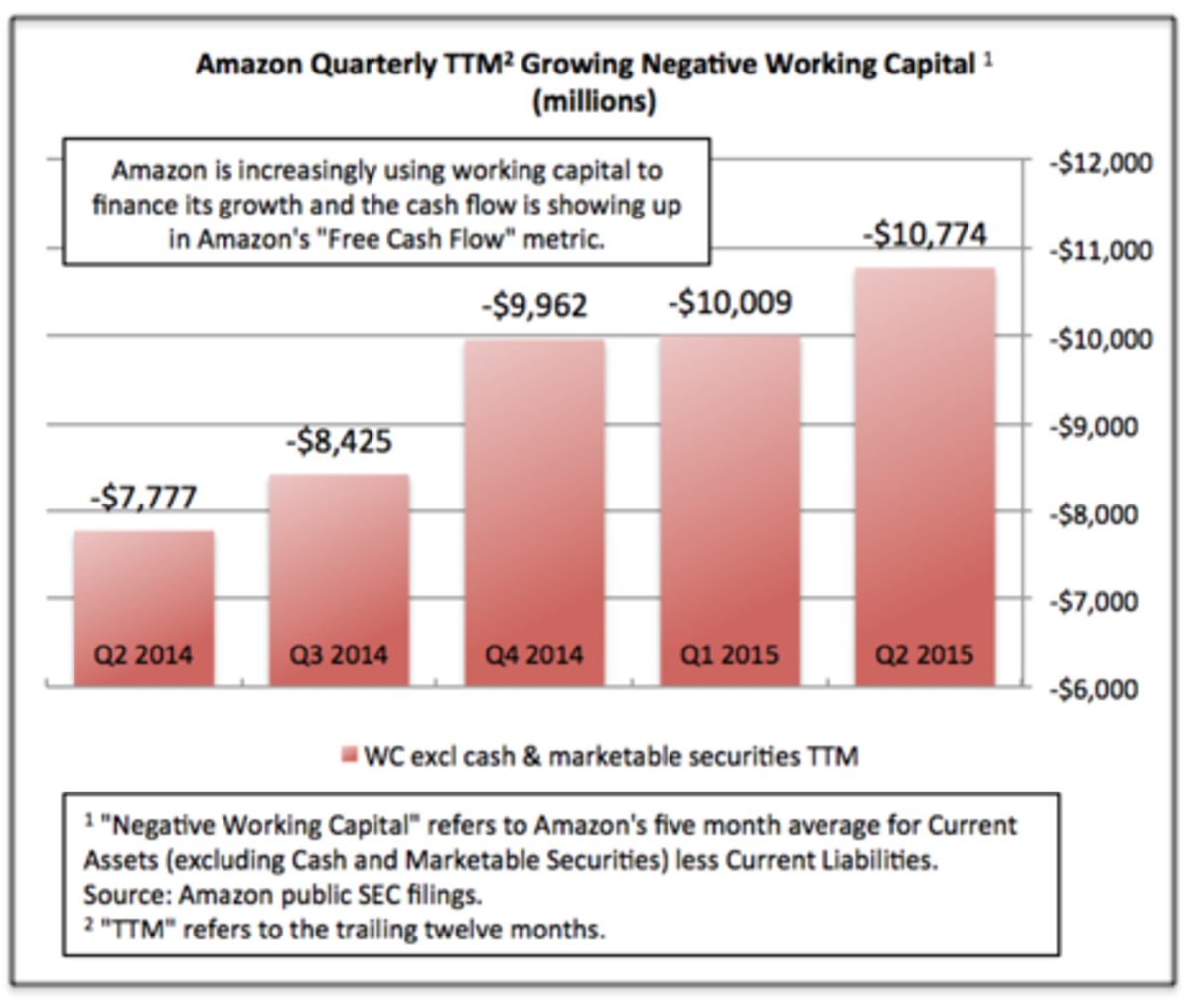 Amazon Is Actually Worth a Lot Less Than You Think and Here's the Very ...