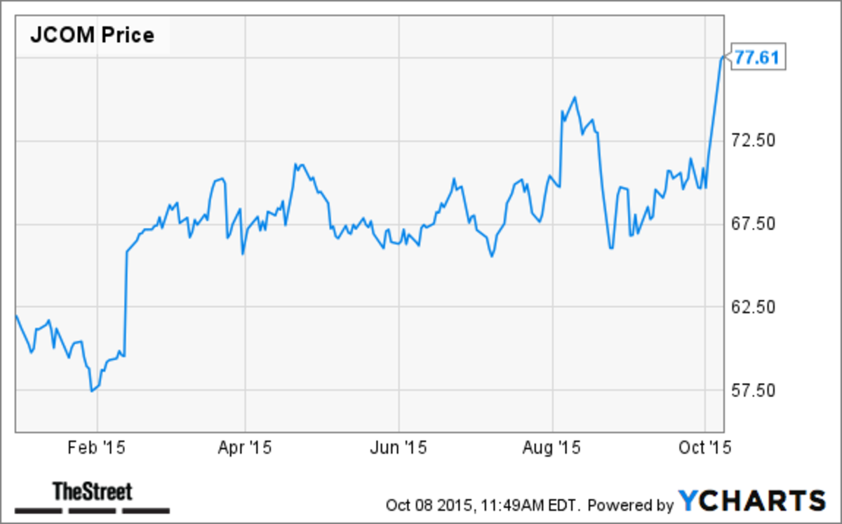 Here Are the 7 Best Tech Stocks You Can Buy Right Now - TheStreet