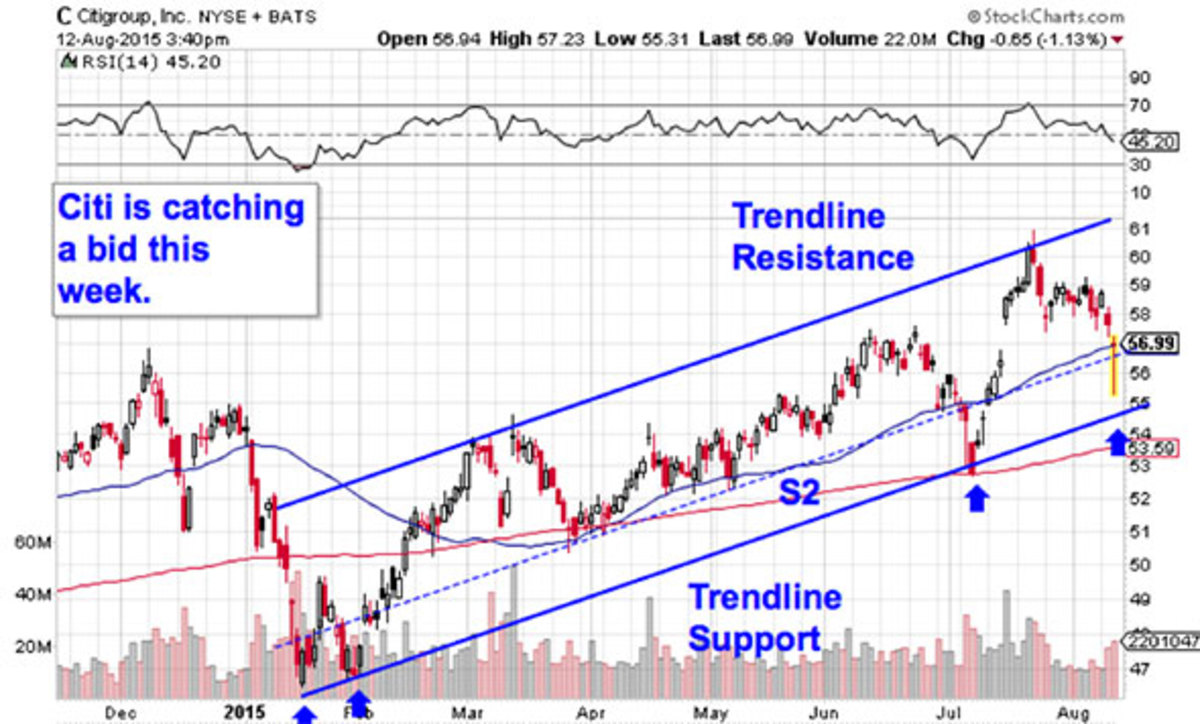 How to Trade the Market's Most-Active Stocks - TheStreet