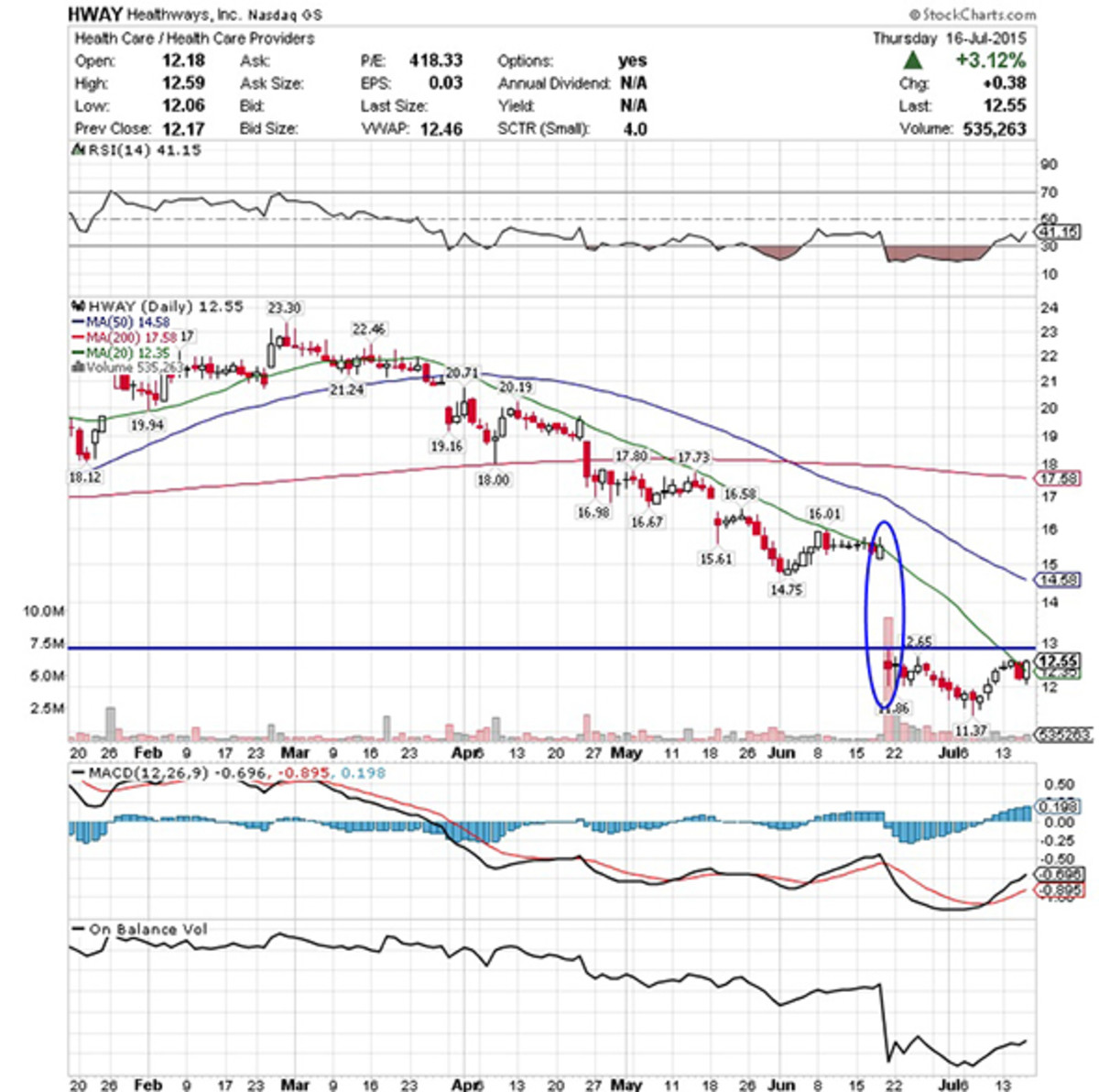 5 Health Care Stocks Ready for Breakouts - TheStreet