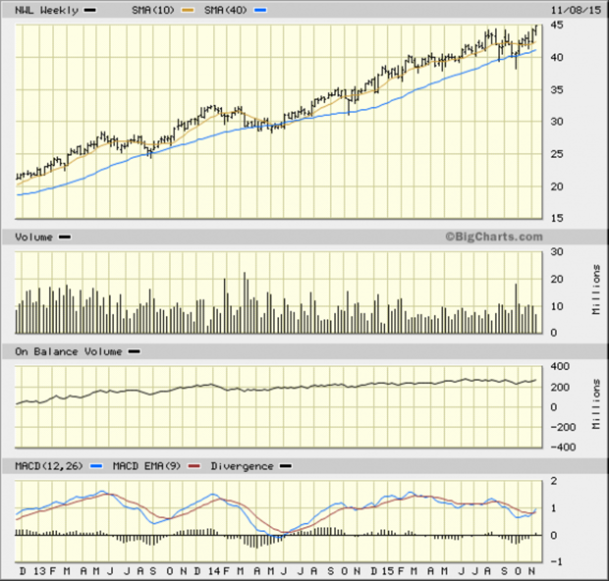 Newell Rubbermaid (NWL) Stock: Sealed Tight for the Long Haul - TheStreet
