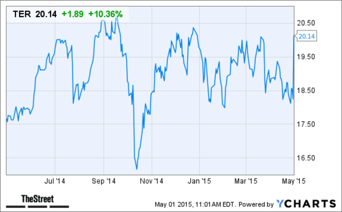 Teradyne (TER) Stock Gains on Earnings Beat, Strong Guidance - TheStreet