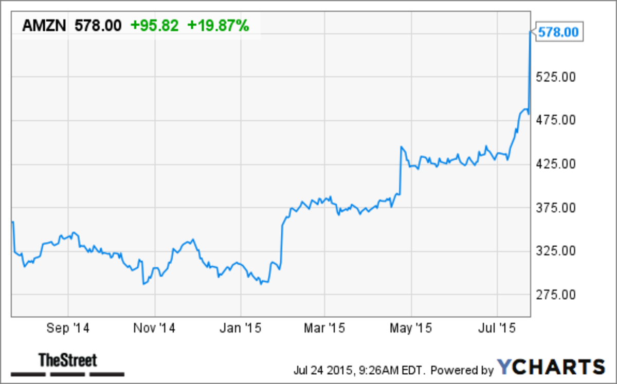 What are FANG Stocks and Why Does Jim Cramer Love Them? - TheStreet