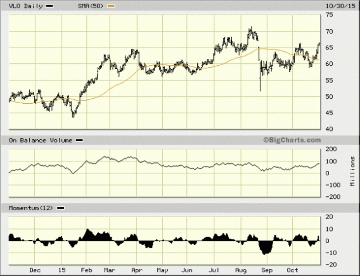 Valero Energy (VLO) Stock Uptrend: Could Gain 15% - TheStreet