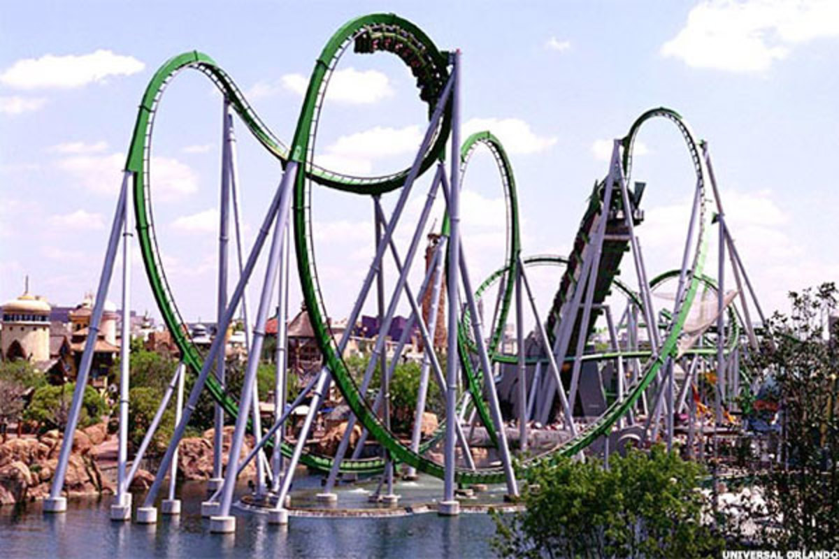 Best Amusement Parks in the World - TheStreet