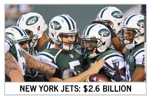 The 10 Most Valuable NFL Teams - TheStreet