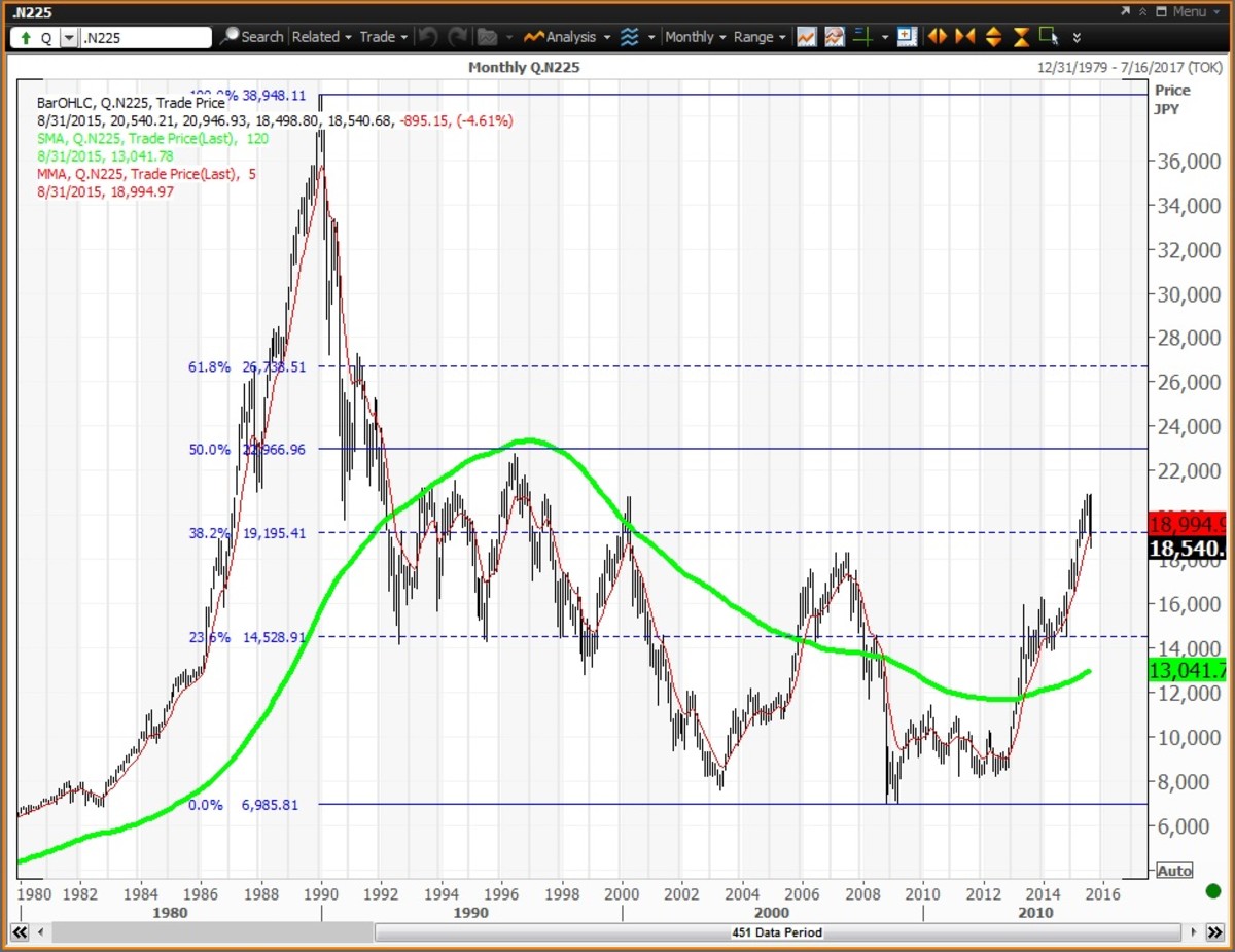 'Black Monday' Dawns With Major Market Declines Around the Globe ...