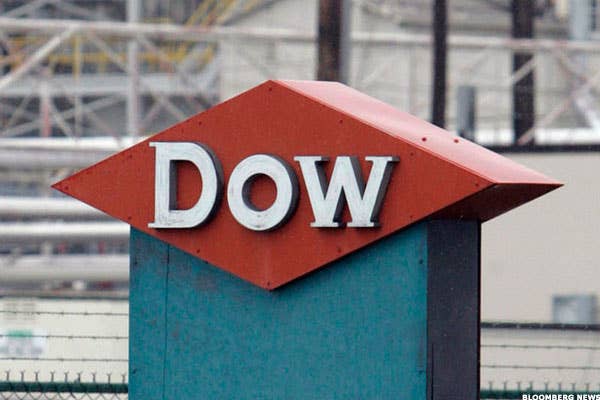 Dow Chemical (DOW) Boasts the Right Formula for Forging Long-Term Value ...