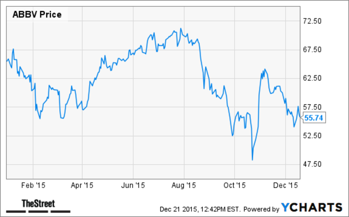Jefferies Picks 17 Favorite U.S. Stocks for 2016 - TheStreet