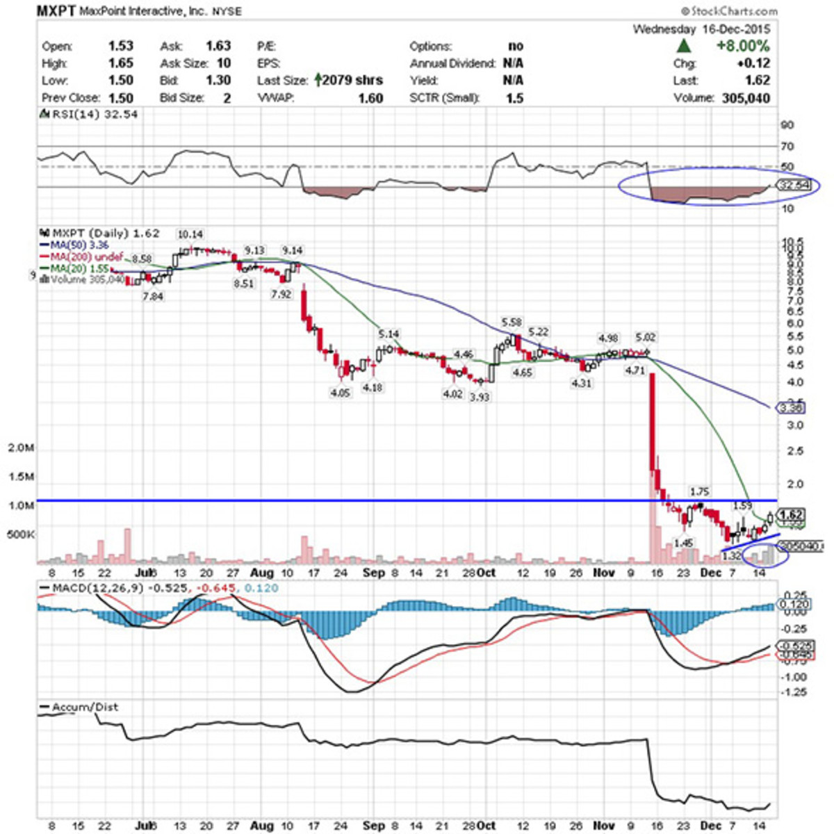 5 Stocks Under $10 Set to Soar: Sientra (SIEN), Apollo Education (APOL ...