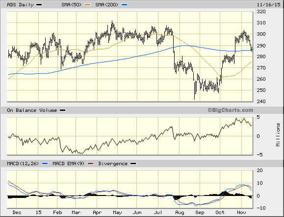 Alliance Data Systems (ADS) Stock Finds Strength in Numbers - TheStreet