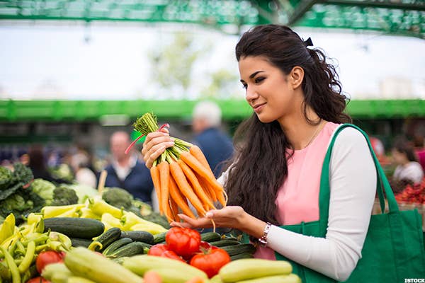 What 2016 Food Prices Can Tell Us About the Economy - TheStreet