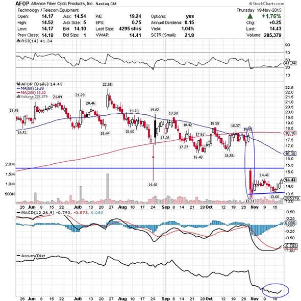 5 Breakout Stocks to Buy for Big Gains: Quad Graphics (QUAD), Emerge ...