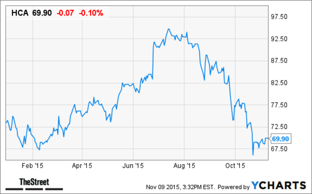 6 Stocks to Buy When Donald Trump Is President - TheStreet