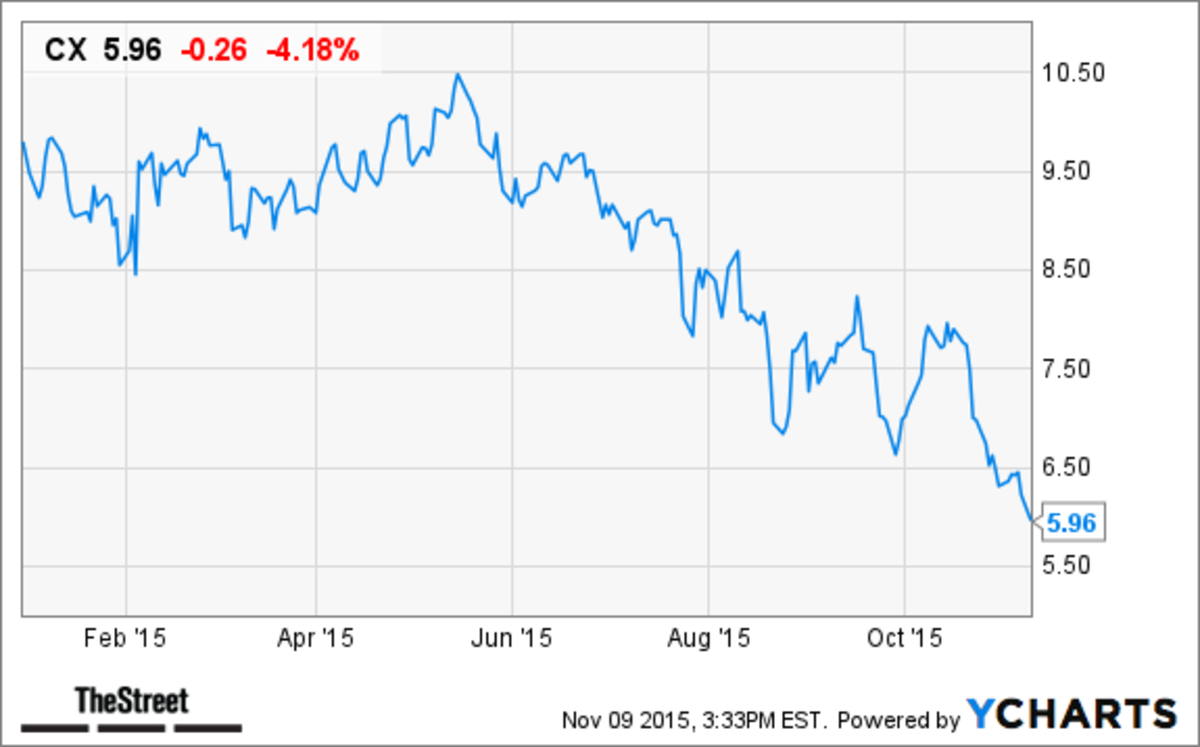 6 Stocks to Buy When Donald Trump Is President - TheStreet