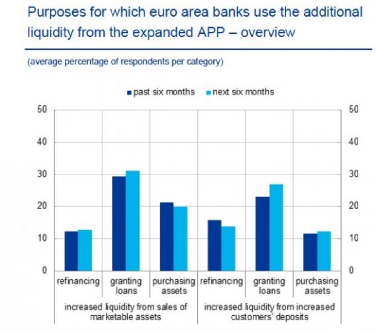 The ECB Really Doesn't Need to Expand Quantitative Easing - TheStreet