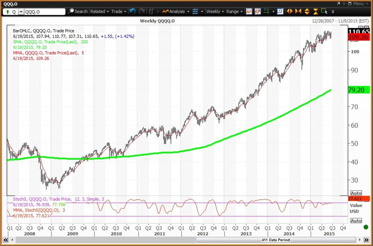 Nasdaq Bubble Re-Inflates With All-Time Intraday High - TheStreet