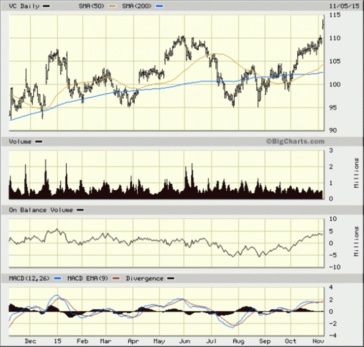 Visteon (VC) Stock Revved Up for a 10% Boost - TheStreet