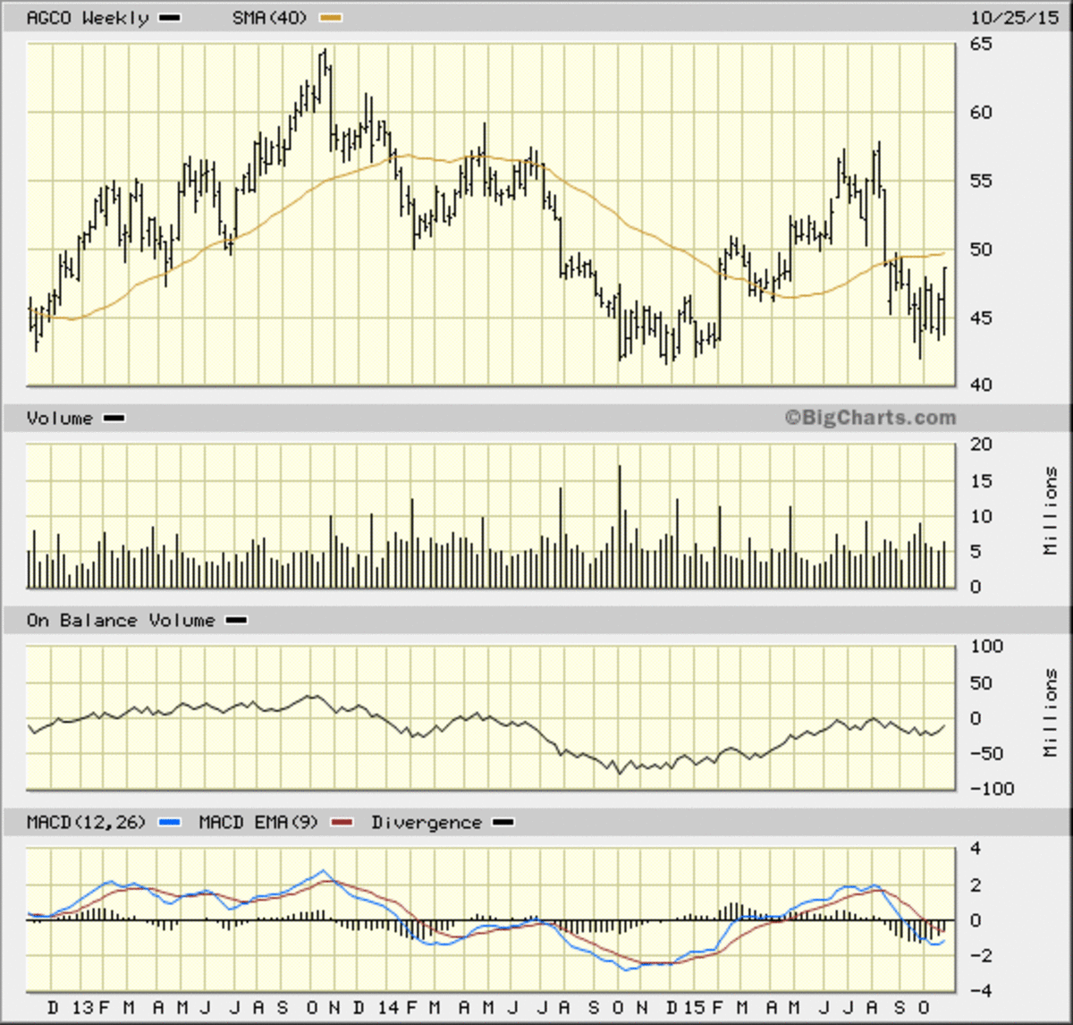 AGCO Stock: Reap What You Sow in This Turnaround - TheStreet