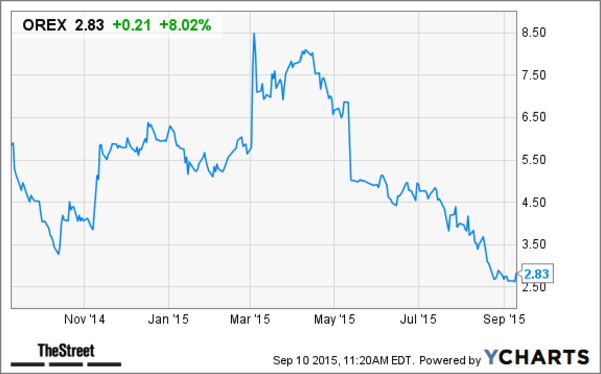 Orexigen Therapeutics (OREX) Stock Climbs on $60 Million Investment ...