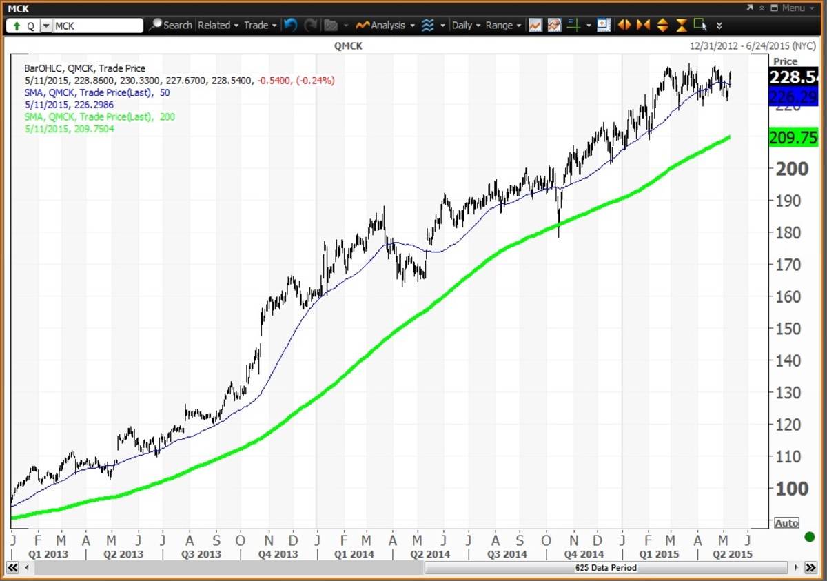 McKesson (MCK) Technical Charts Warn Investors to Reduce Holdings ...