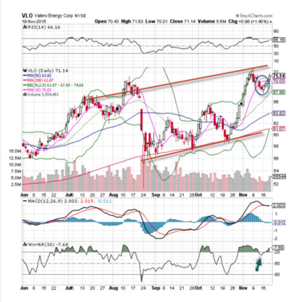 Valero (VLO) Stock is the 'Chart of the Day' - TheStreet