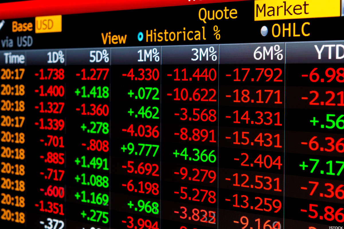 10 Best Post-Brexit Stocks to Buy at a Discount Now - TheStreet
