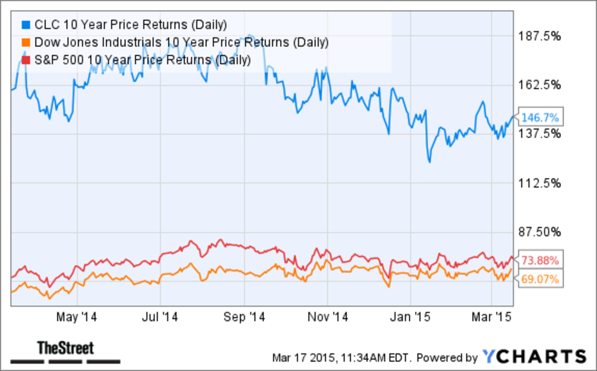 Clarcor's Filtration Business Has Clear Skies for Growth Ahead - TheStreet
