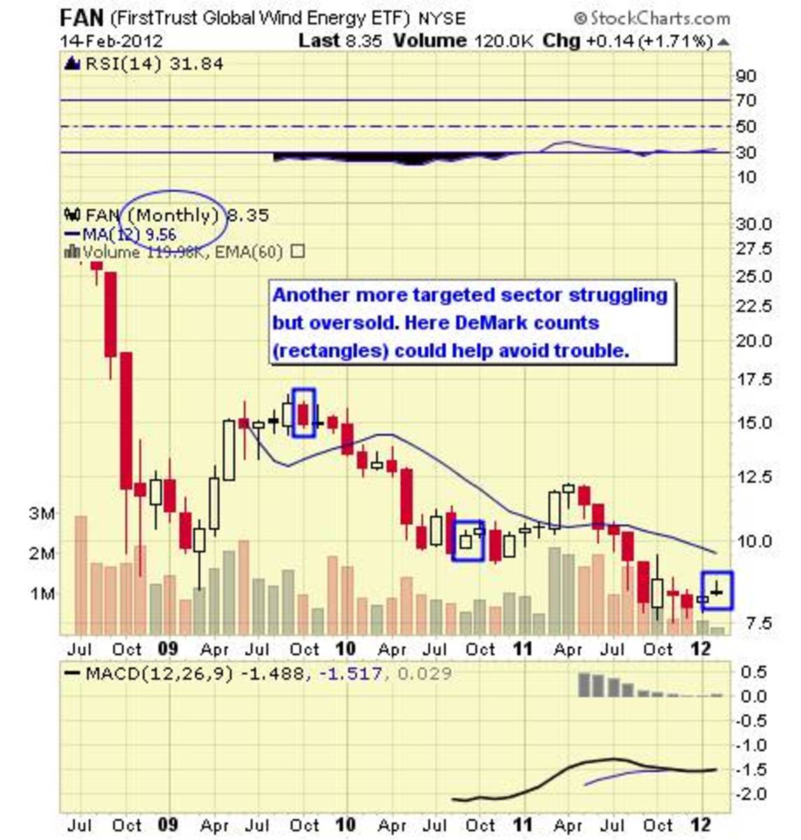 Top 10 Alternative Energy ETFs - TheStreet