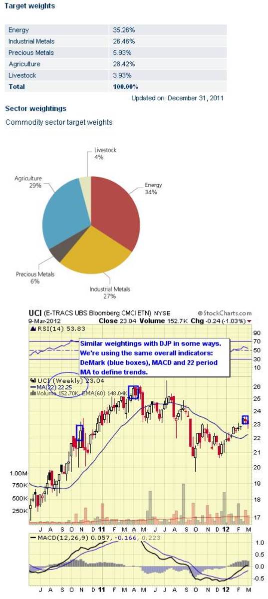 Top 10 Commodity Tracking ETFs - TheStreet