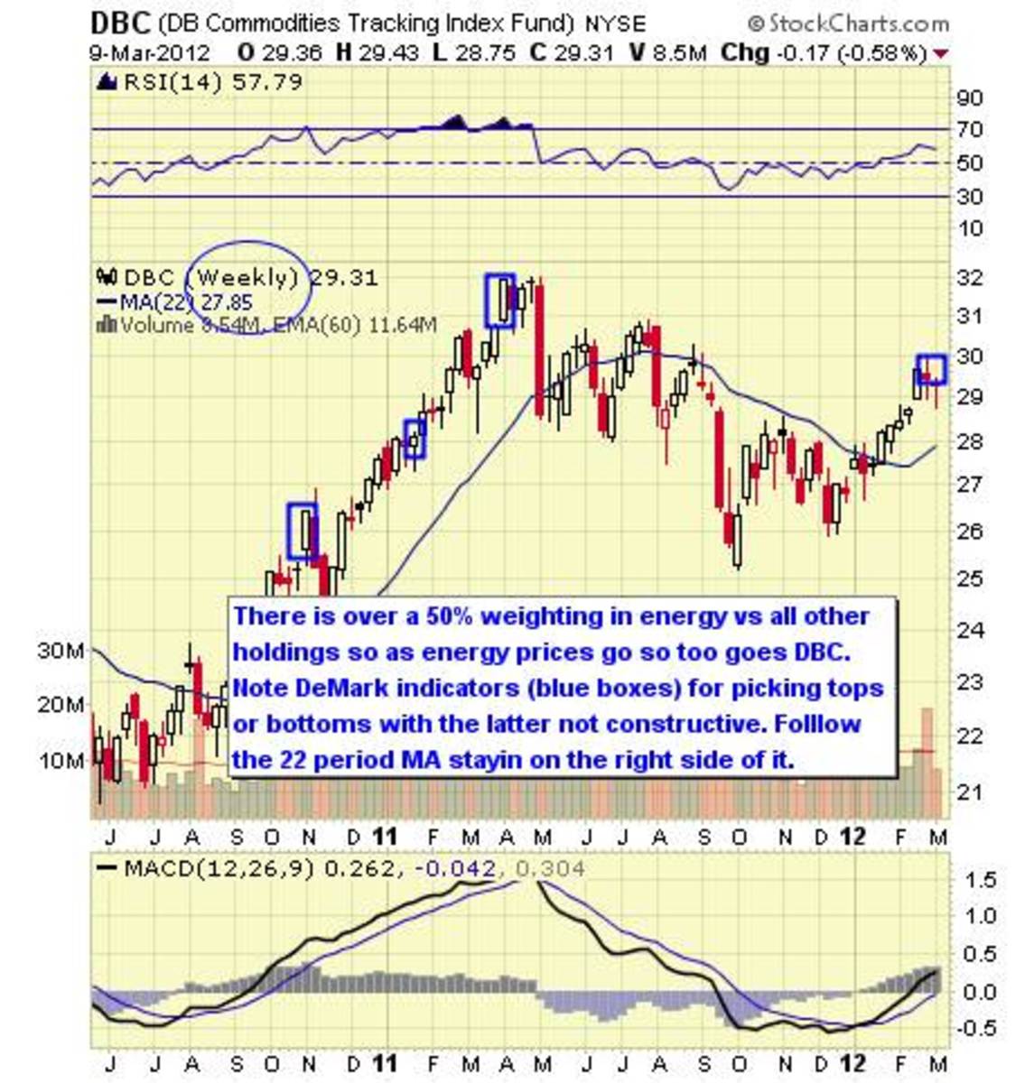 Top 10 Commodity Tracking ETFs - TheStreet