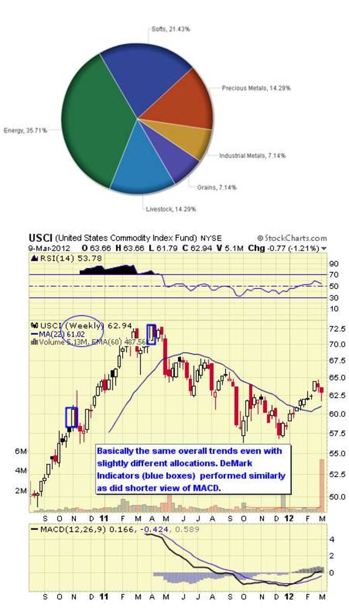 Top 10 Commodity Tracking ETFs - TheStreet