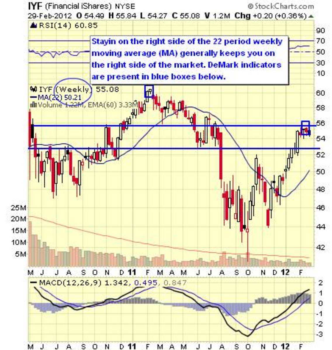 Top 10 Leveraged Long, Short U.S. Sector ETFs - TheStreet