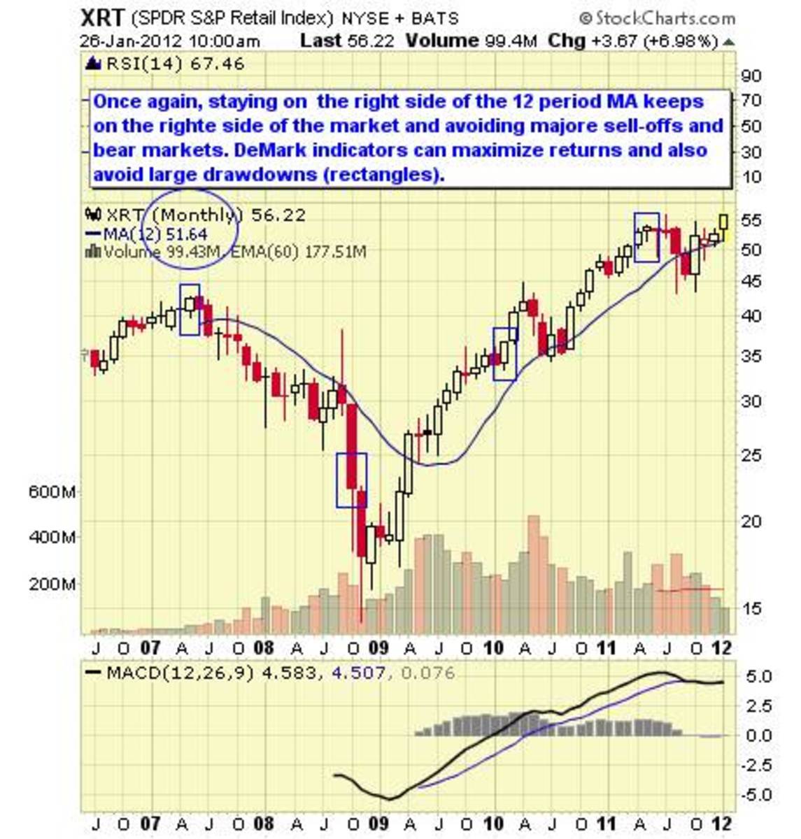 Top 10 Consumer Discretionary ETFs - TheStreet