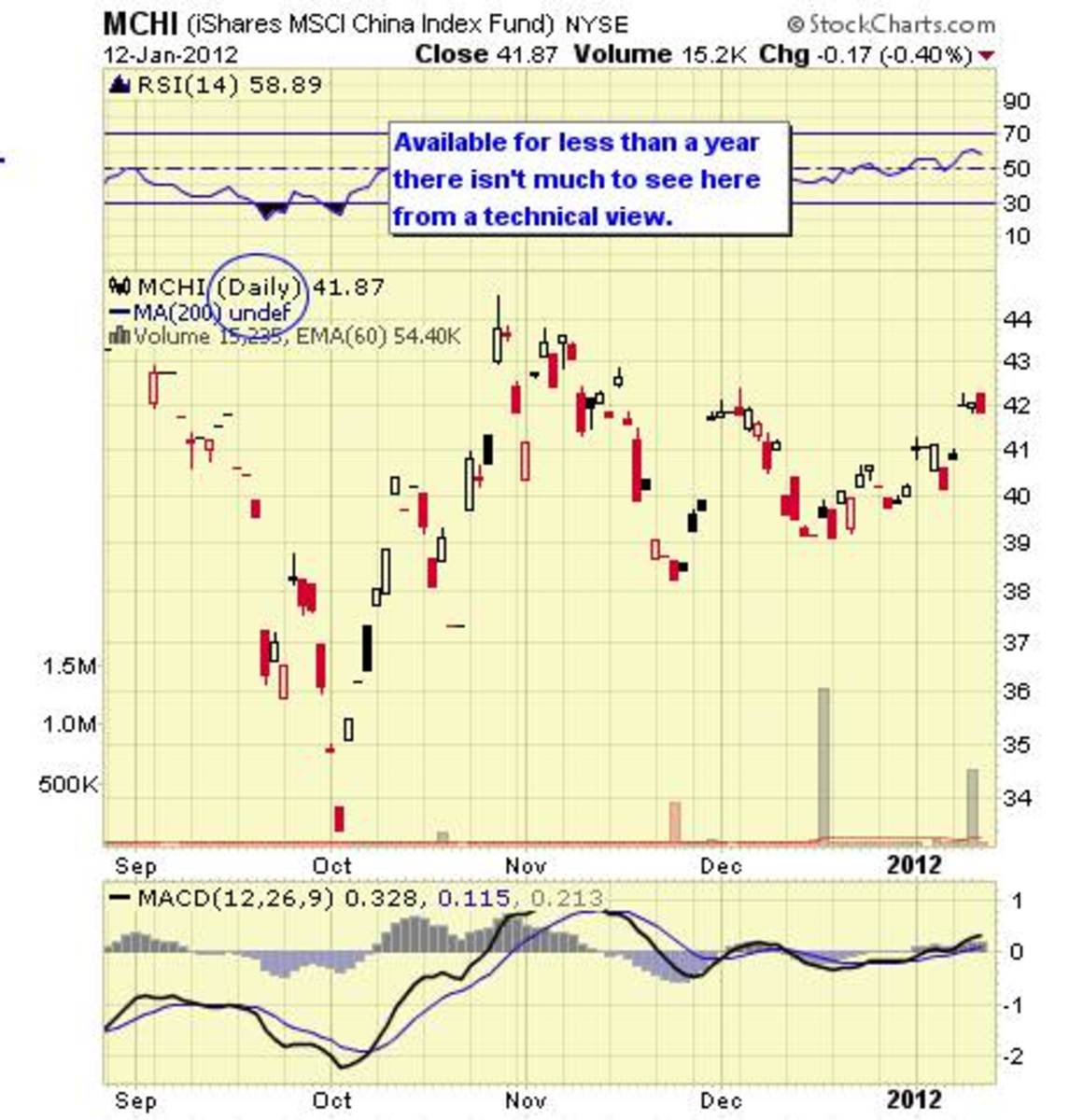 Top 10 China ETFs - TheStreet