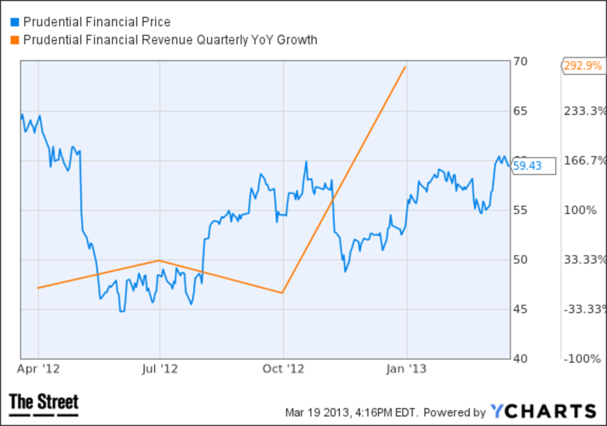 Finding the Next Procter & Gamble - TheStreet
