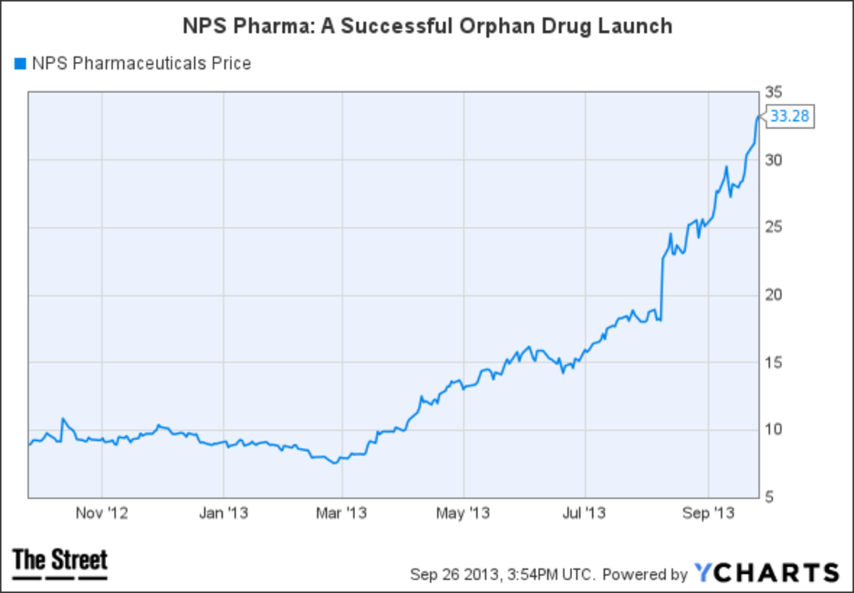 Biotech Stock Mailbag: Celldex, Exelixis, Geron, NPS Pharma - TheStreet