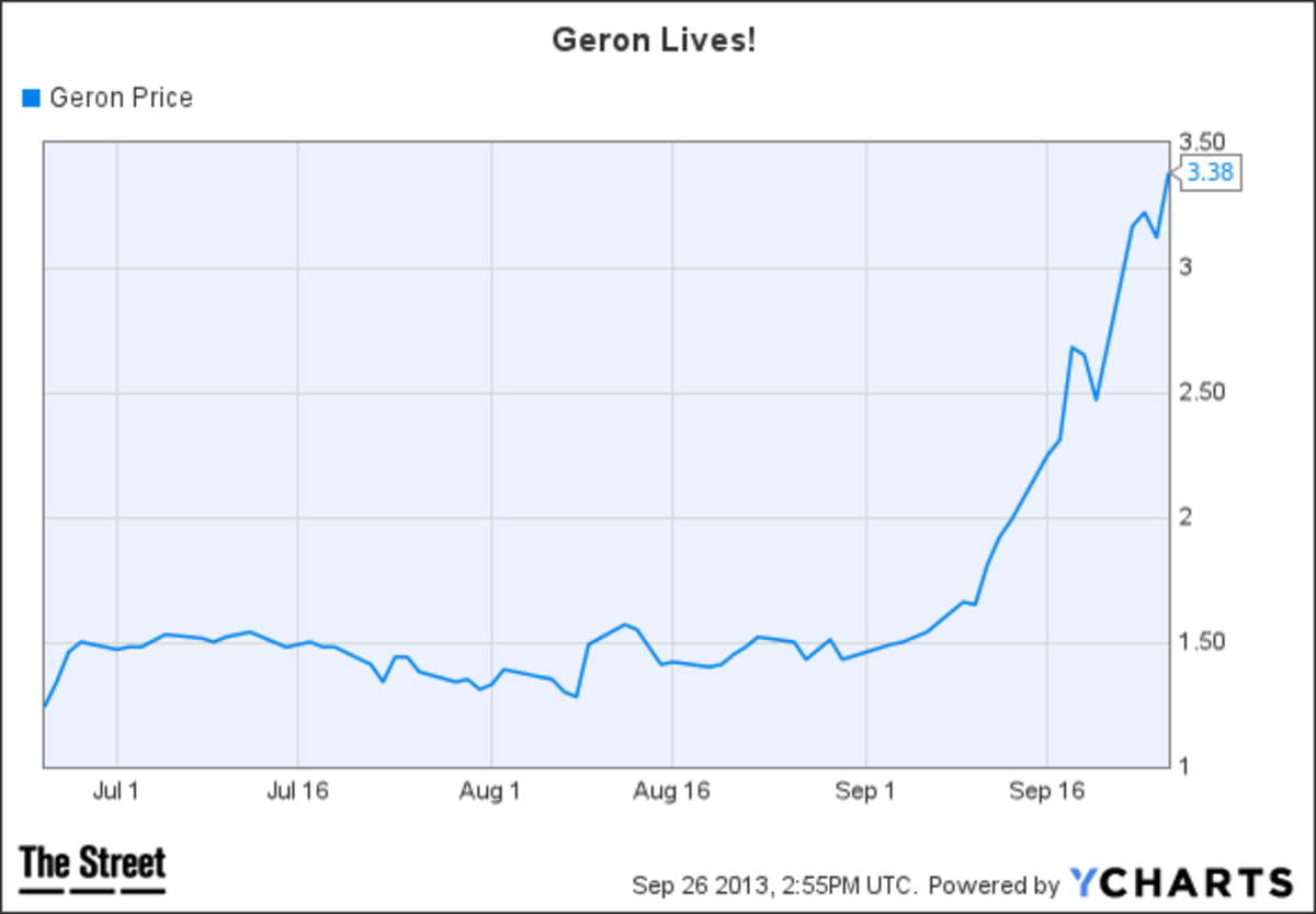 Biotech Stock Mailbag: Celldex, Exelixis, Geron, NPS Pharma - TheStreet