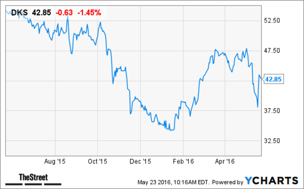 Dick’s Sporting Goods (DKS) Stock Price Target Raised at Credit Suisse ...