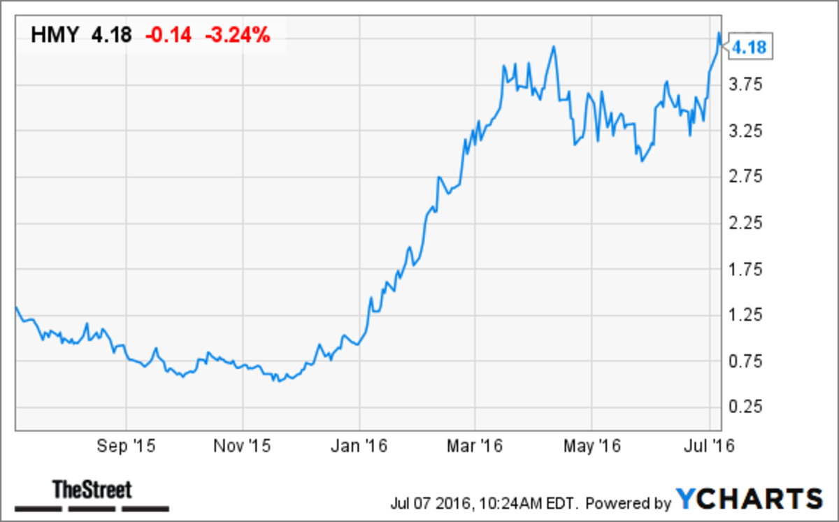 Harmony Gold (HMY) Stock Slides on Lower Gold Prices - TheStreet