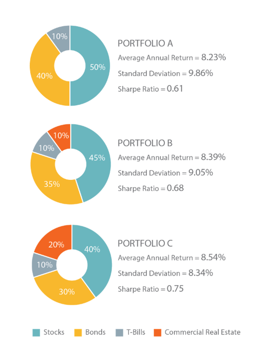 Real Estate: Best-Performing Asset Class During the Past 20 Years ...