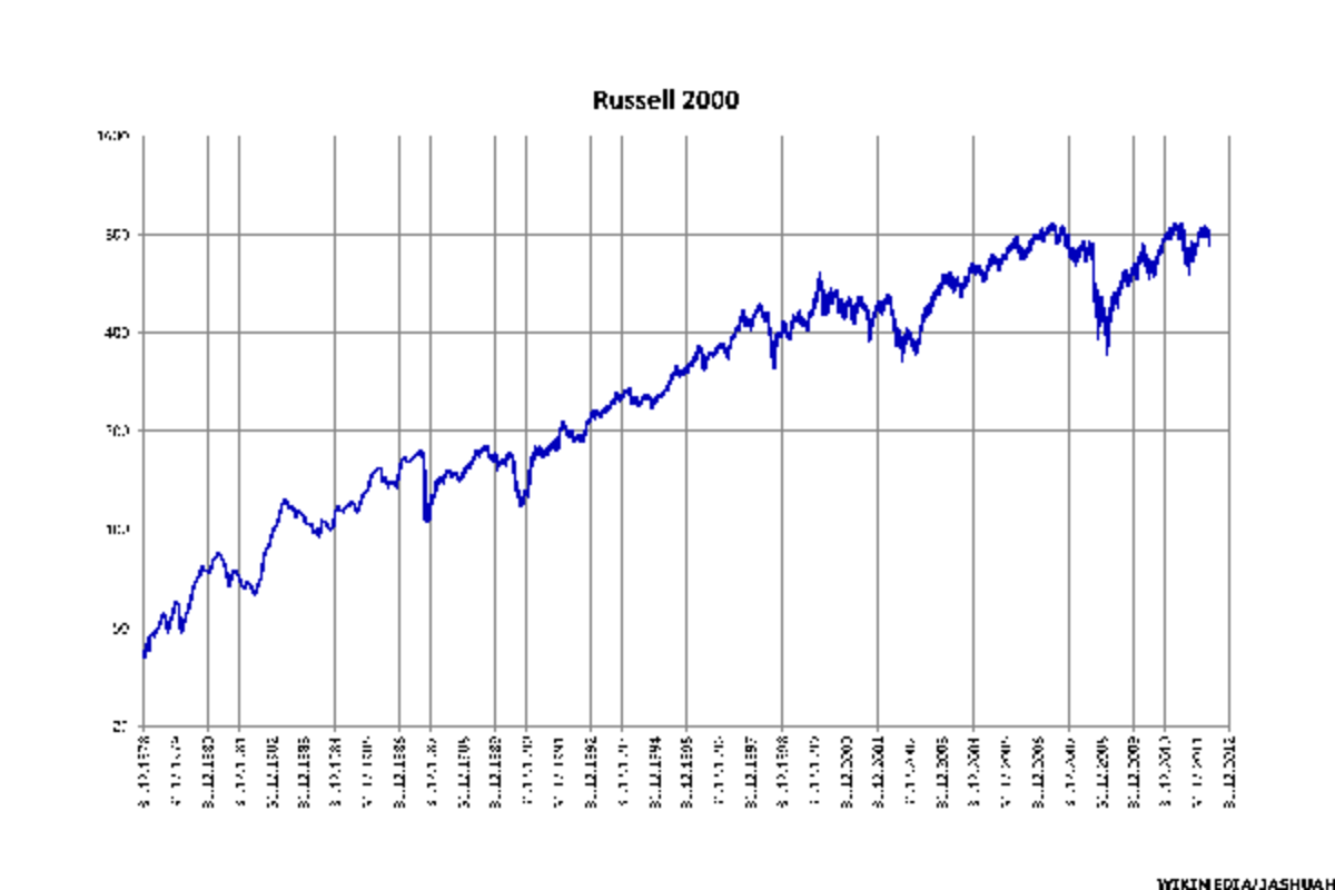 Charts Say: Go Long the Russell 2000 in February as Small-Caps Set to ...