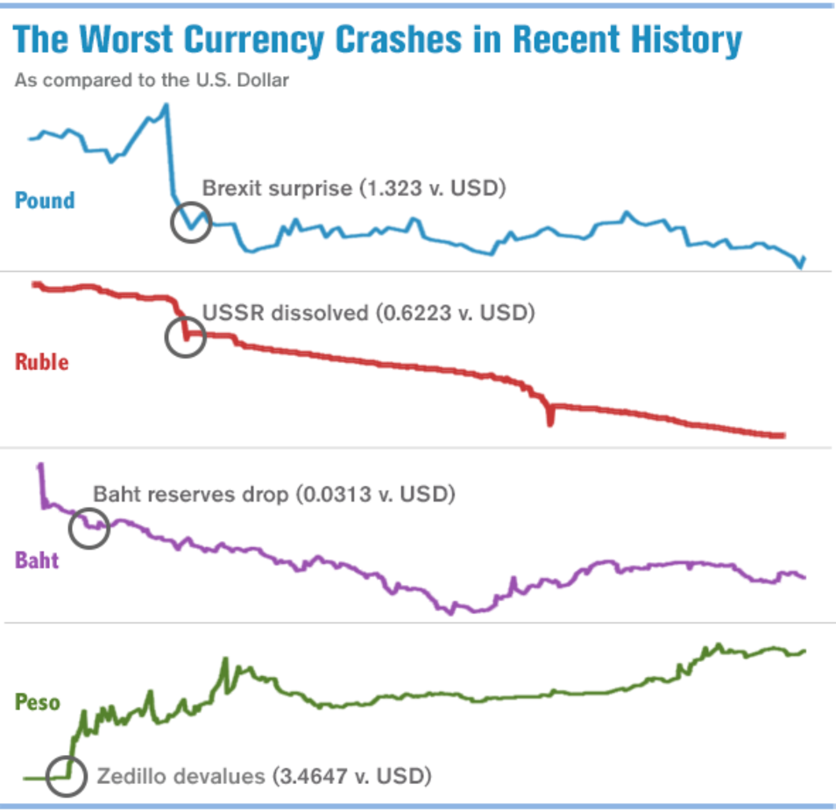 The Pound's Pounding: How Does It Compare to Recent Currency Crashes ...