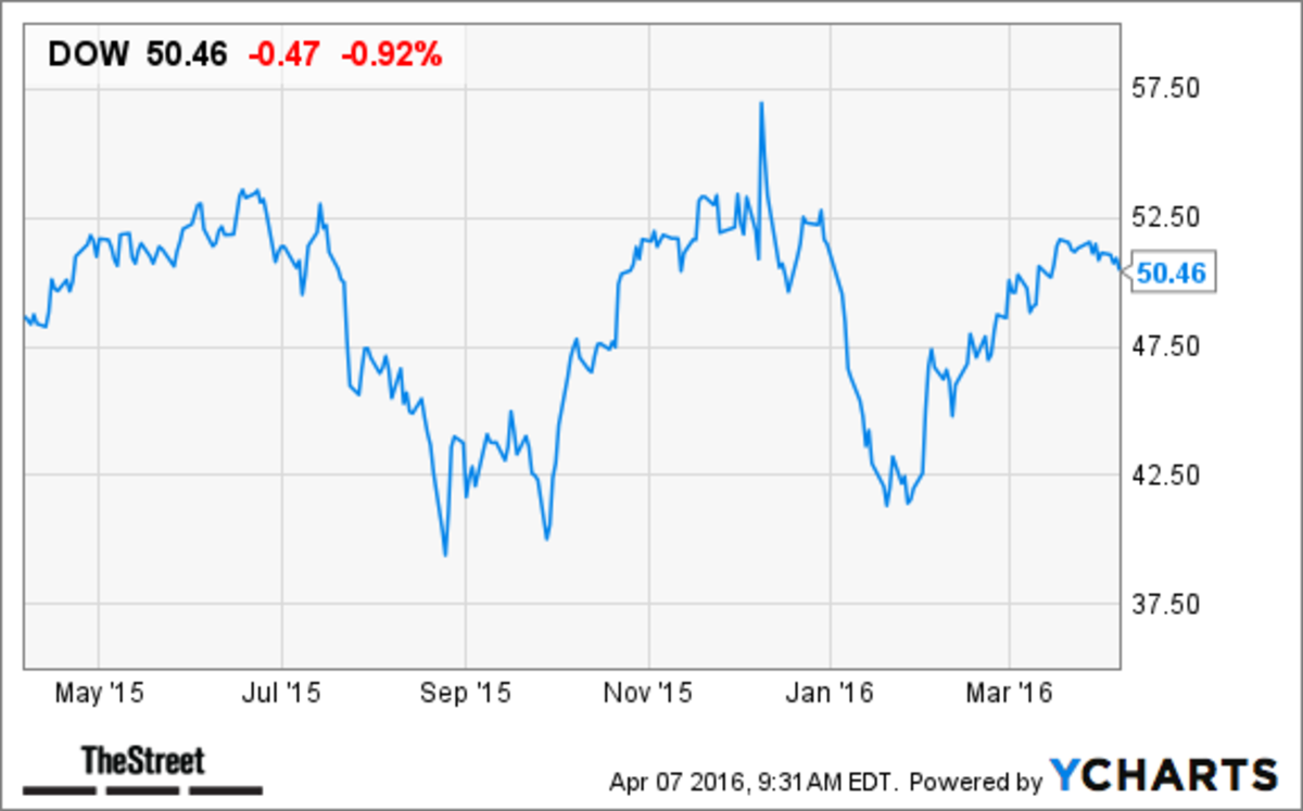 As Dow Chemical Embarks on a Bold New Era, Is the Stock a Great Buy or ...