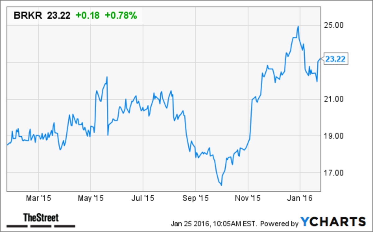 Bruker (BRKR) Stock Upgraded at Cantor Fitzgerald - TheStreet