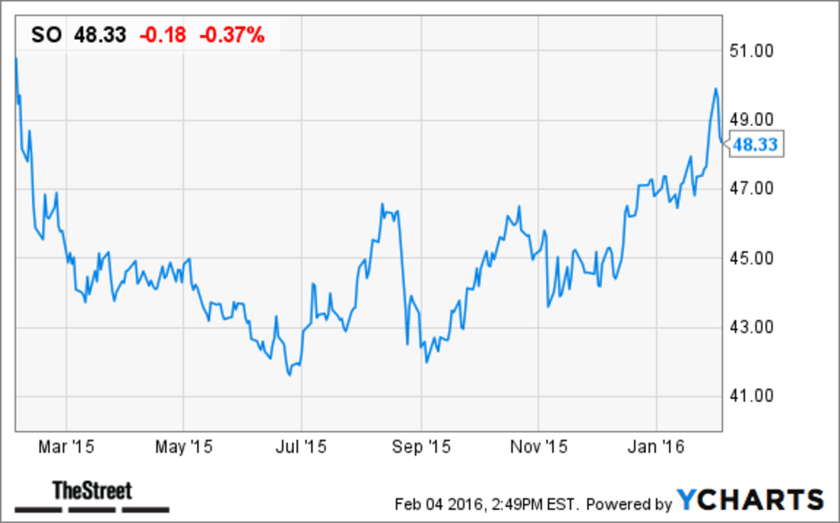 Southern Co. (SO) Stock Price Target Raised at Jefferies - TheStreet