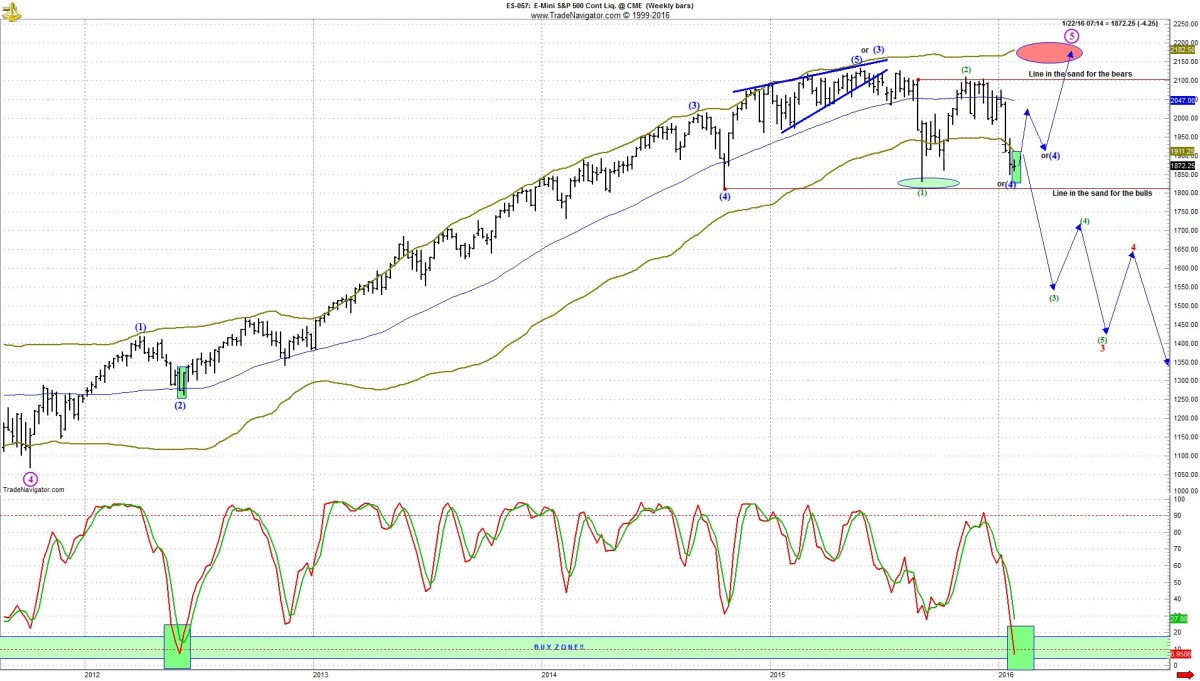The S&P 500's Crash Will Look Like This, According to These Two Charts ...
